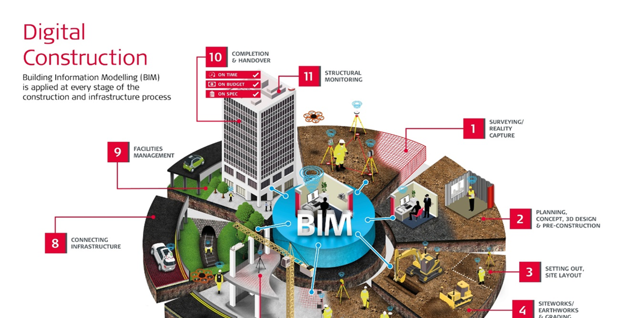 What is BIM and how can it improve construction? - Construction Briefing