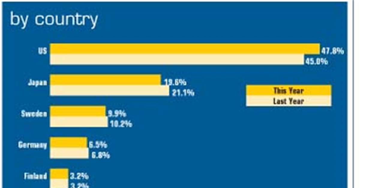 The Yellow Table - Construction Briefing