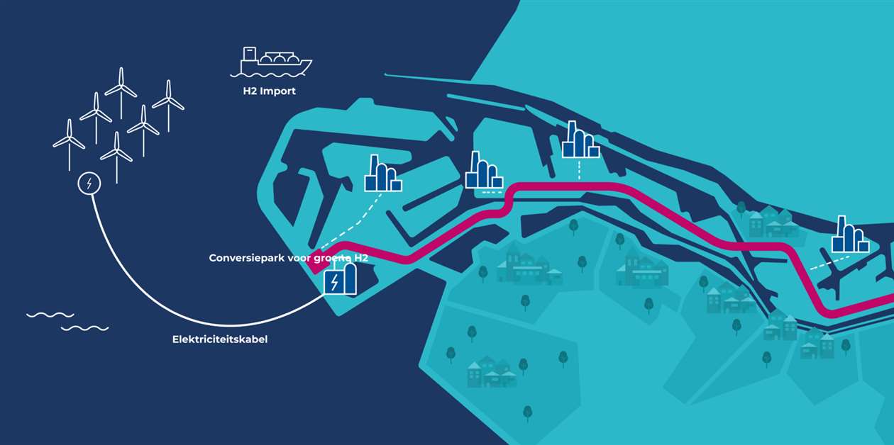 Shell to build Europe’s largest renewable hydrogen plant - Construction ...