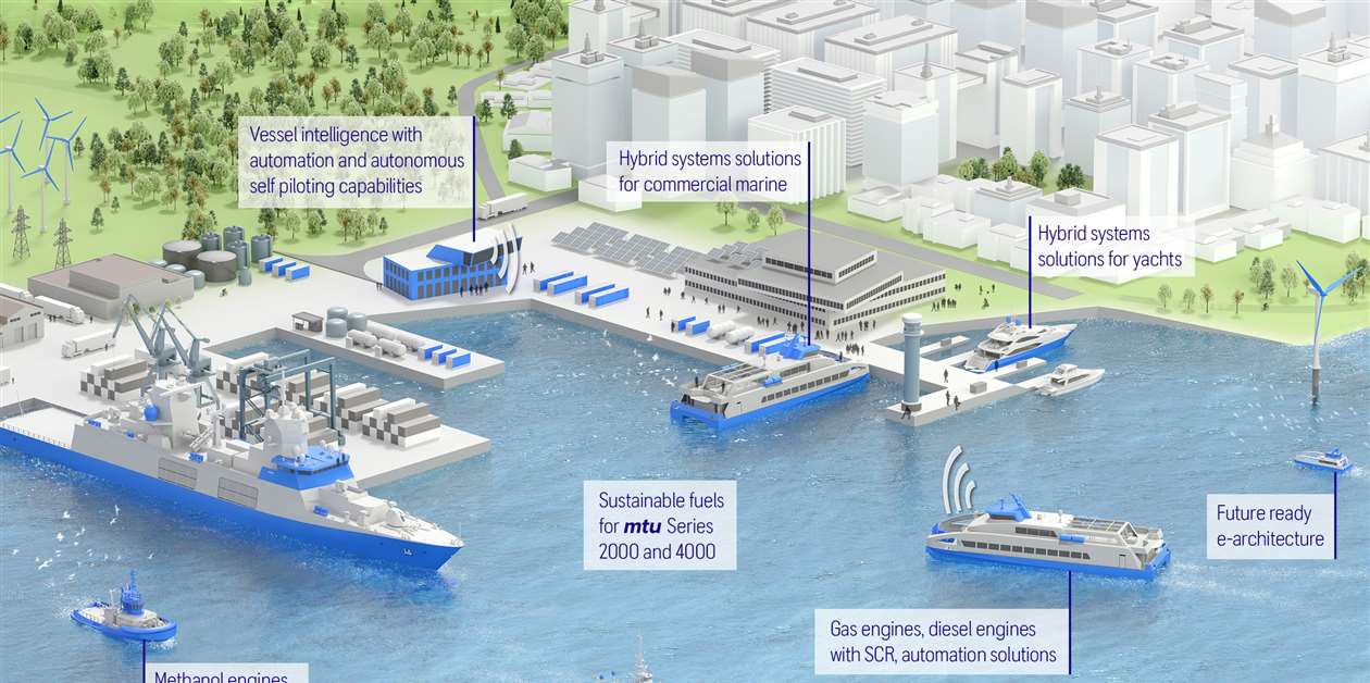 Rolls-Royce presents new mtu marine solutions at SMM - Construction ...