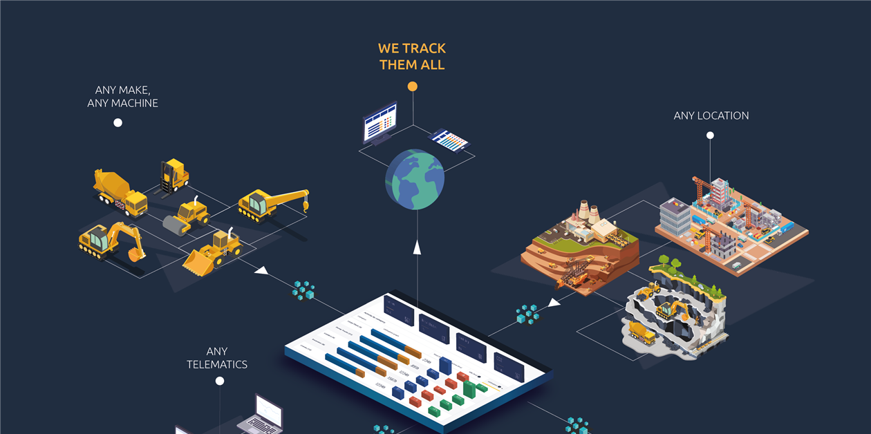 How telematics is changing equipment rental - Construction Briefing