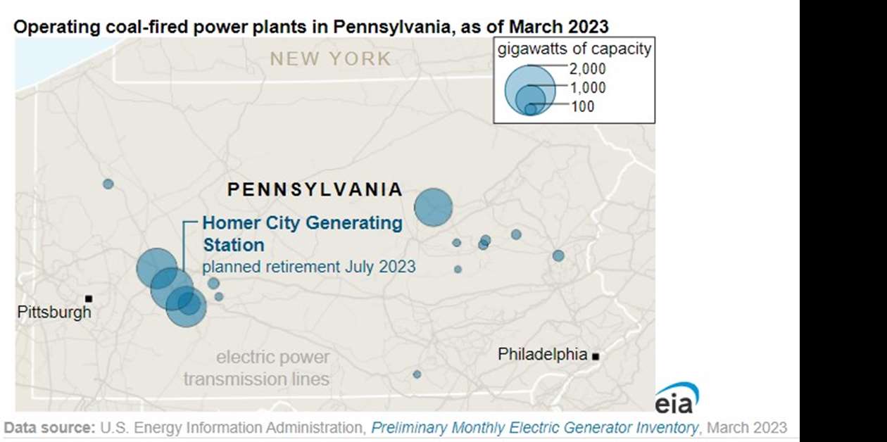 Pennsylvania’s largest coal power plant set to retire - Construction ...