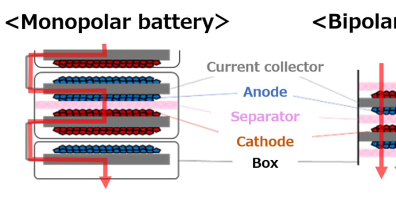 Toyota outlines future vehicle battery development path - Construction ...