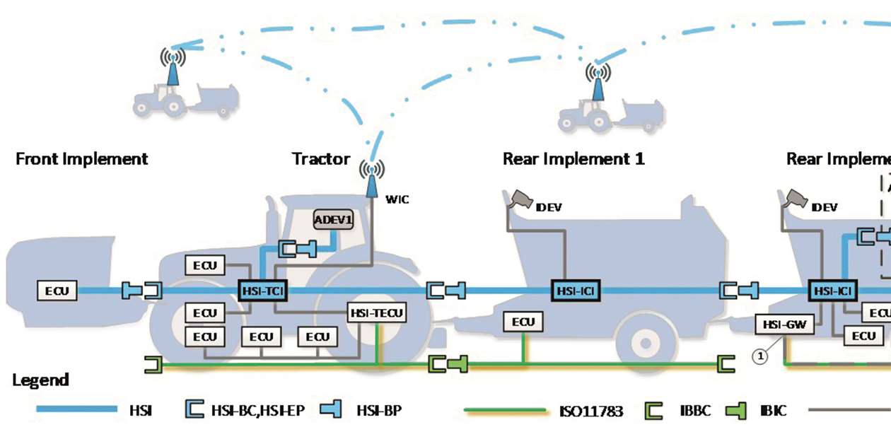 The ISObus transformation - Construction Briefing