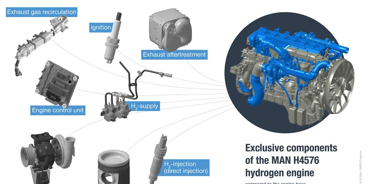 MAN Engine shows hydrogen ICE for off-road use - Construction Briefing
