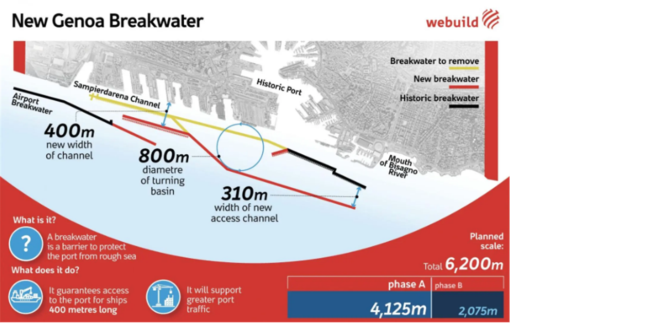 9 of the world’s biggest seaport projects under construction ...