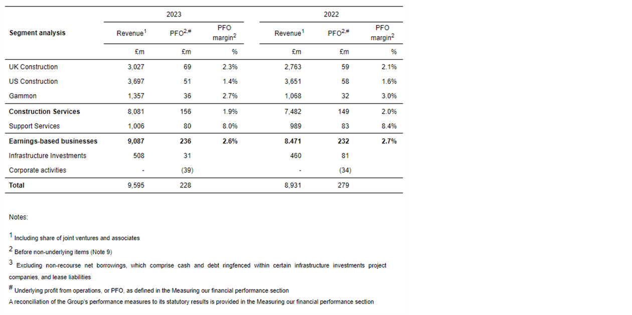 Balfour Beatty eyes energy, transport and defence for growth after ...
