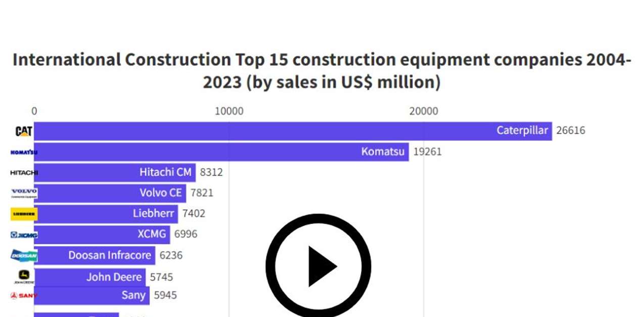 How the hierarchy of top construction OEMs continues to change ...