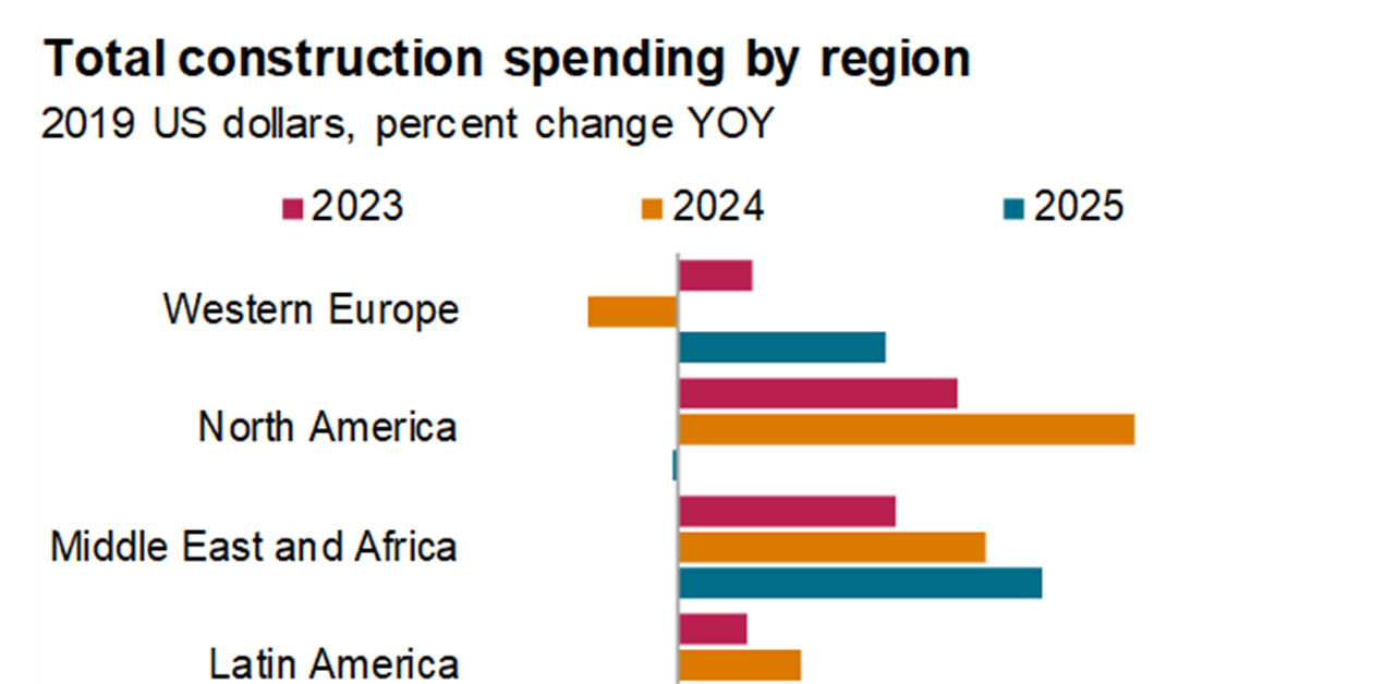 Global construction can look forward to stronger 2025 (with one ...