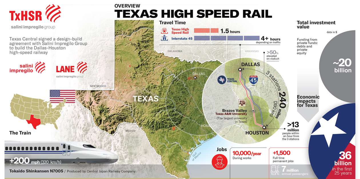 Contract signed for US$20 billion Texas high-speed rail - Construction ...