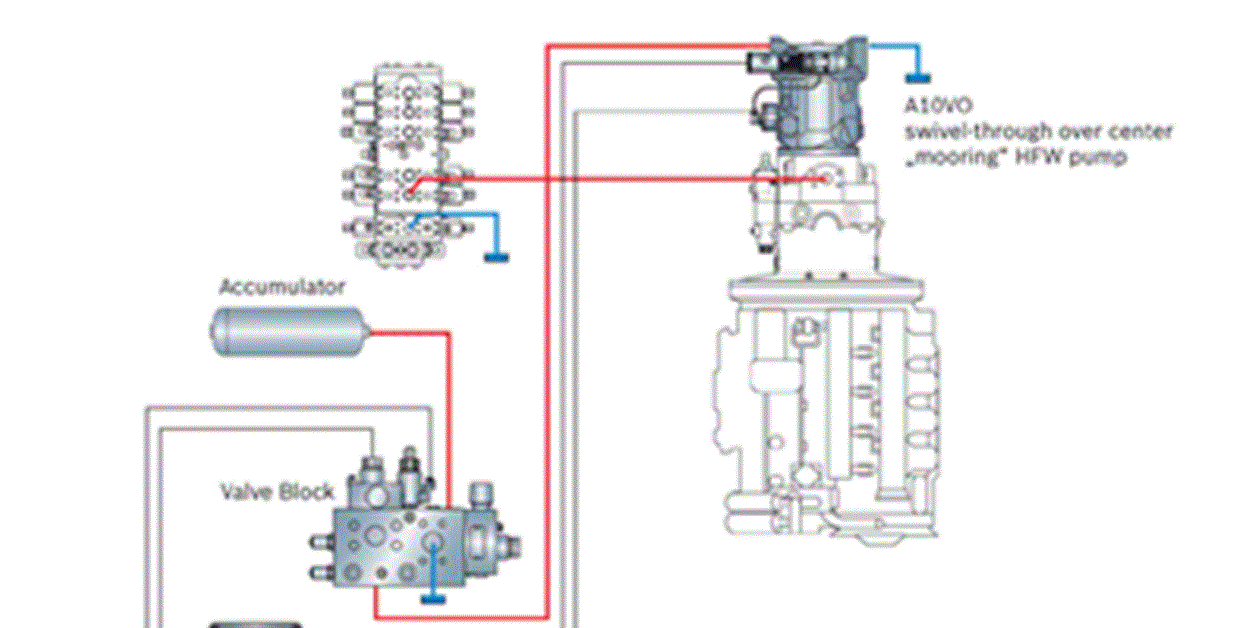 Fuel saving focus for Bosch Rexroth - Construction Briefing