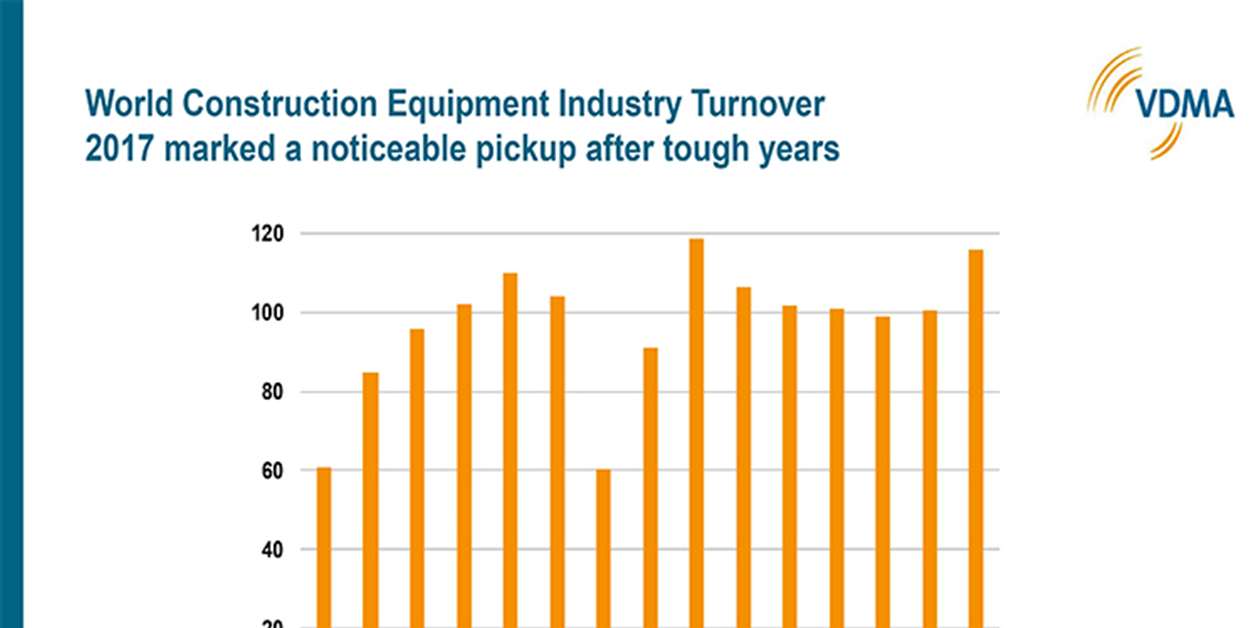Construction turnover grows 15% in 2017 - Construction Briefing