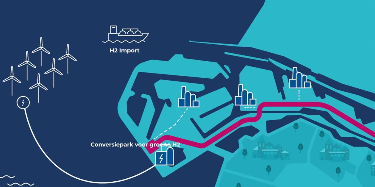 Shell to build Europe’s largest renewable hydrogen plant - Construction ...
