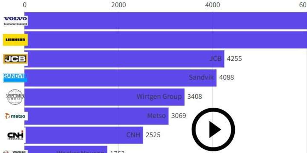 How the hierarchy of the top 10 construction OEMs in Europe has changed ...