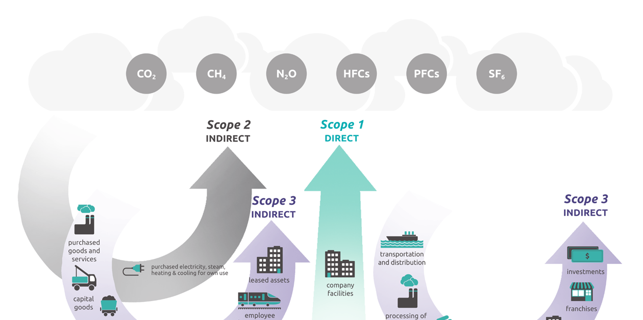 ERA to develop carbon reporting guidance - Construction Briefing