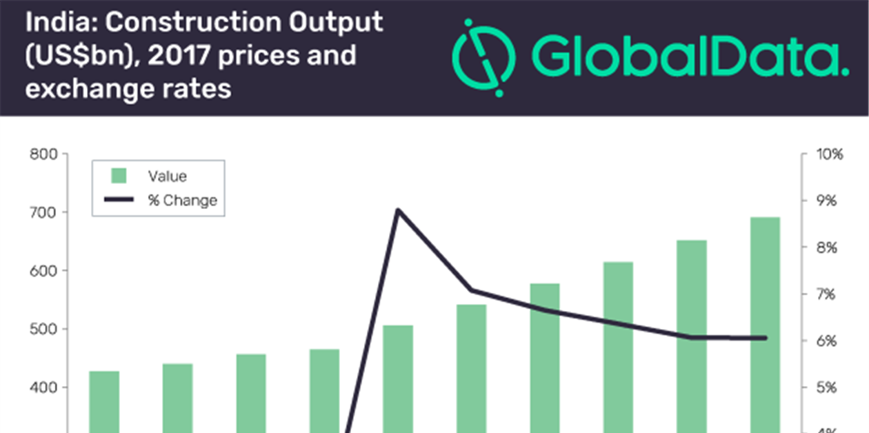 Strong growth for Indian construction industry - Construction Briefing