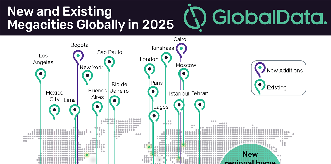Asia to see growth in megacities - Construction Briefing