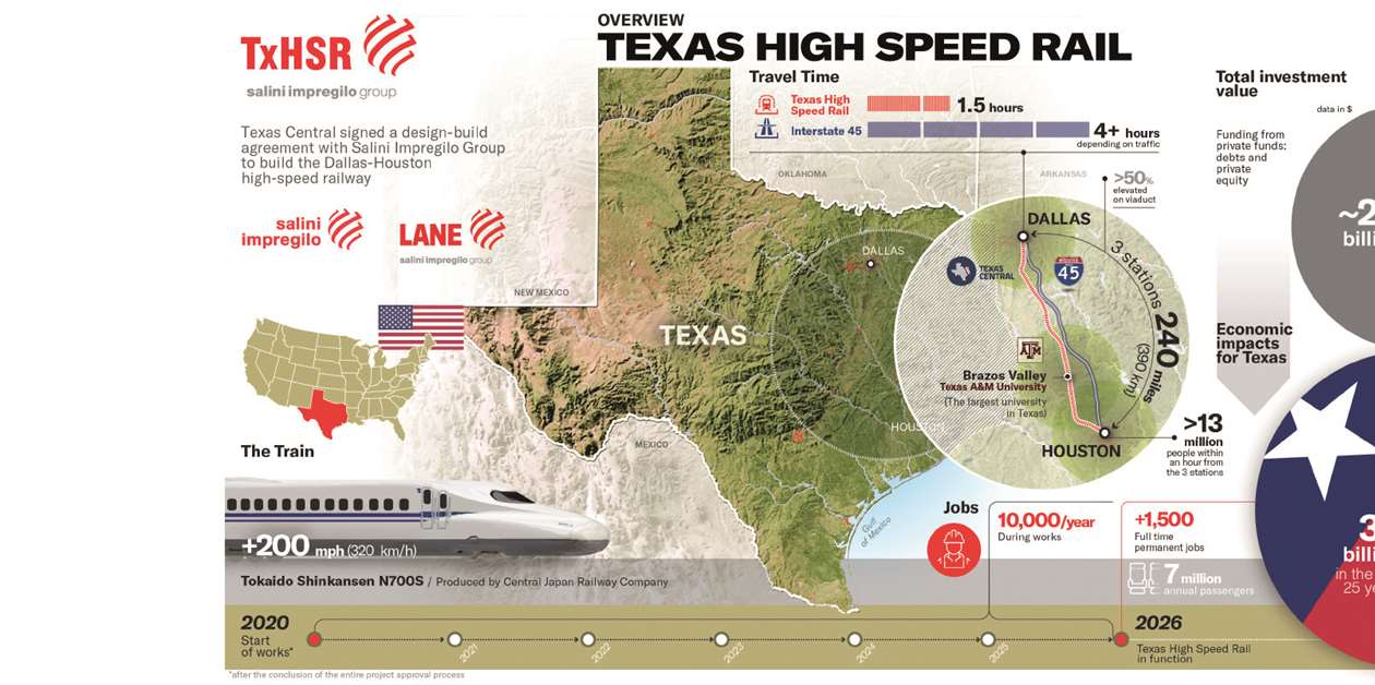 Construction mega projects: Projects for the ages - Construction Briefing
