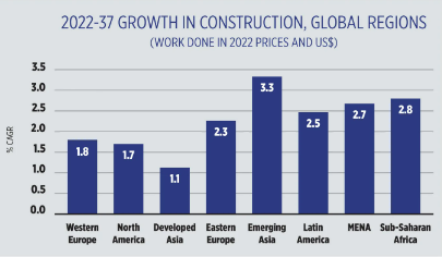 What the Global Construction Guide 2024 tells us about the state of ...
