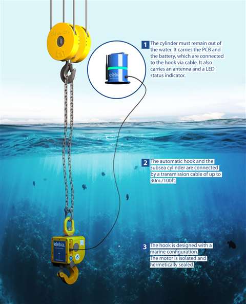 Underwater automatic lifting hook - Construction Briefing