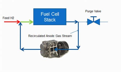 Making fuel cells more efficient - Construction Briefing