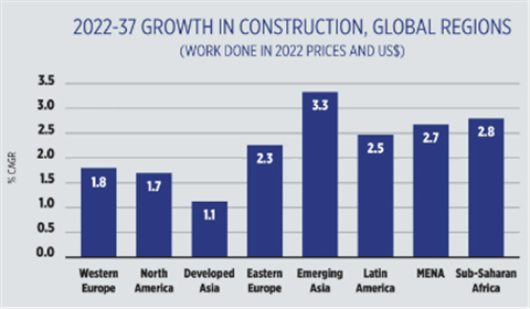 What the Global Construction Guide 2024 tells us about the state of ...