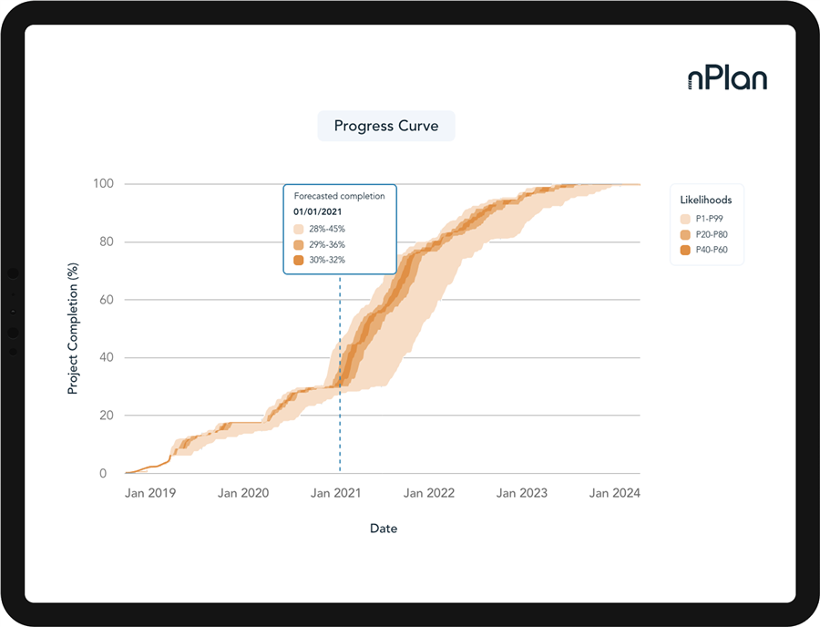 “Hey ChatGPT, finish this building...” Some of the generative AI tools ...